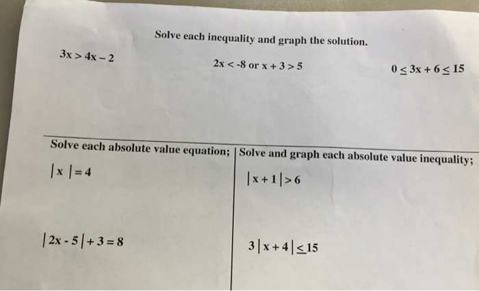 Solved Solve each inequality and graph the solution. Solve | Chegg.com