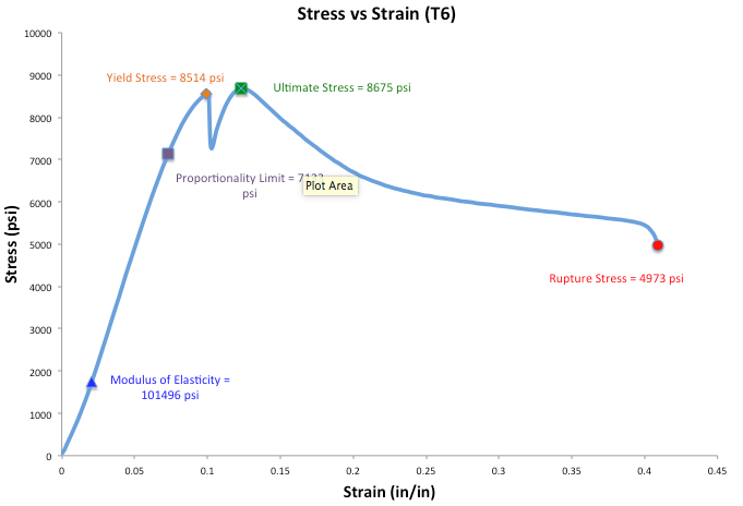 Solved Determine the type of Material based on the | Chegg.com