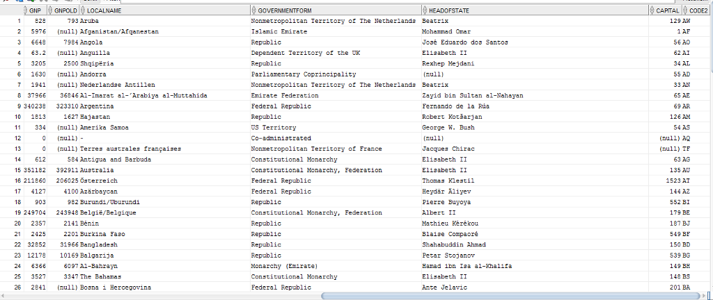 Solved PLEASE HELP ME WITH THIS ORACLE SQL QUERY. I HAVE | Chegg.com