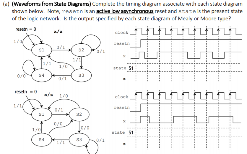 Solved (a) (Waveforms from State Diagrams) Complete the | Chegg.com