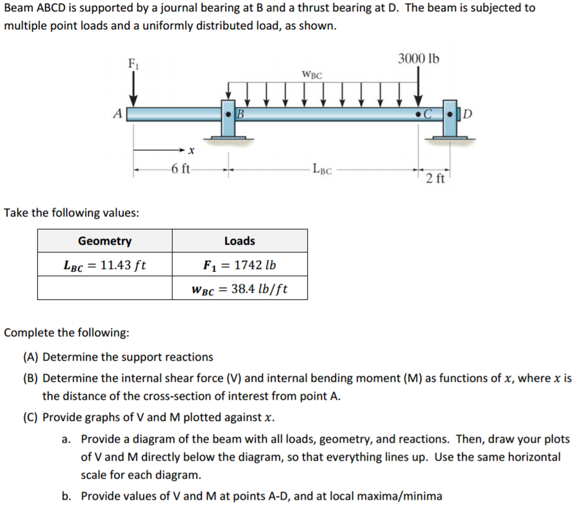 Solved Beam ABCD is supported by a journal bearing at B and | Chegg.com