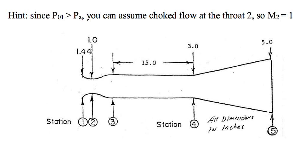 2. The blast tube nozzle system through which a solid | Chegg.com