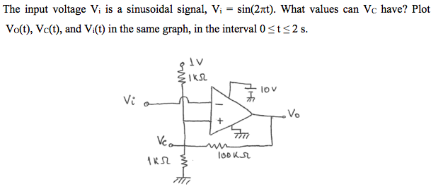 Solved The input voltage Vi is a sinusoidal signal, Vi = | Chegg.com
