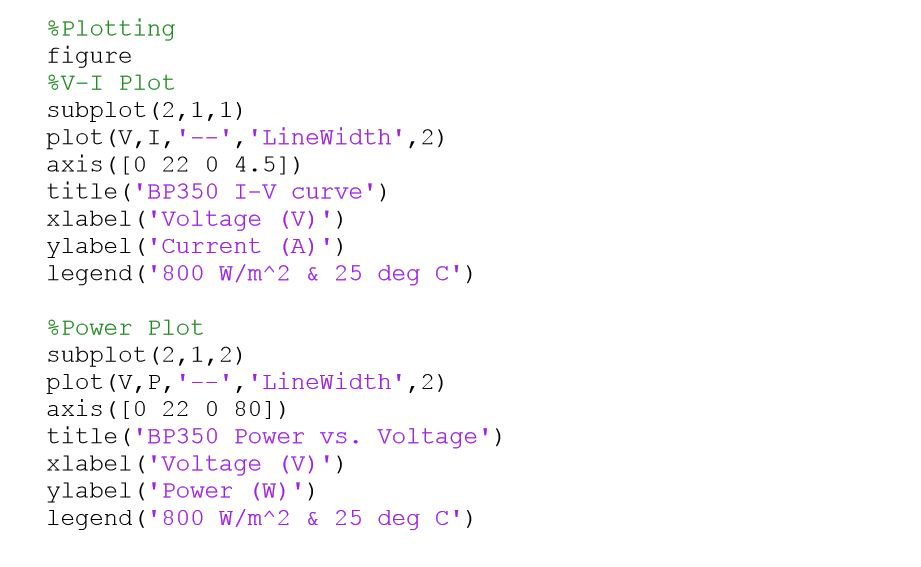 Solved Study of An Example PV Pannel Definition of | Chegg.com