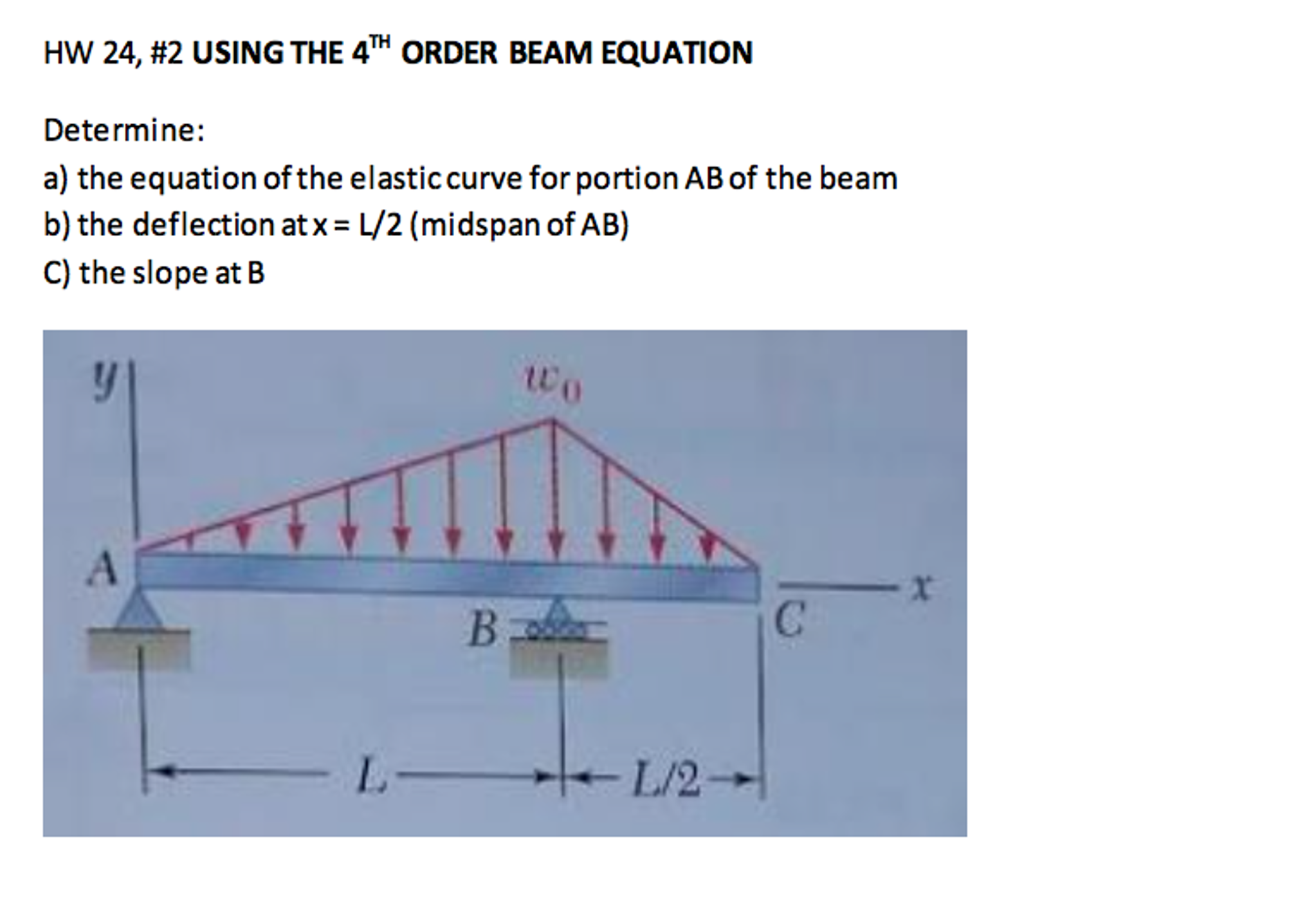 Solved: Hello, It Is Must Be Solved By 4th Order Beam Equa... | Chegg.com