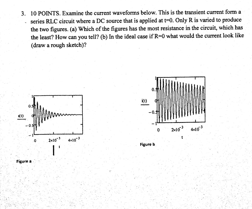 Solved 10 POINTS. Examine the current waveforms below. This | Chegg.com