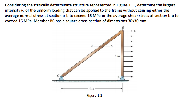 Solved Considering the statically determinate structure | Chegg.com