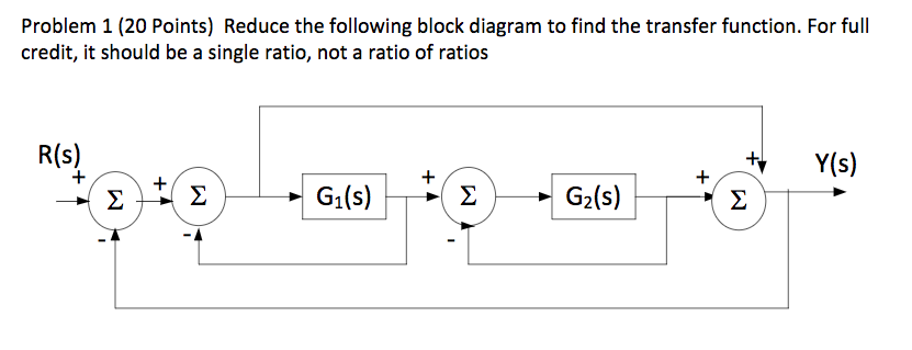 Solved Problem 1 (20 Points) Reduce the following block | Chegg.com