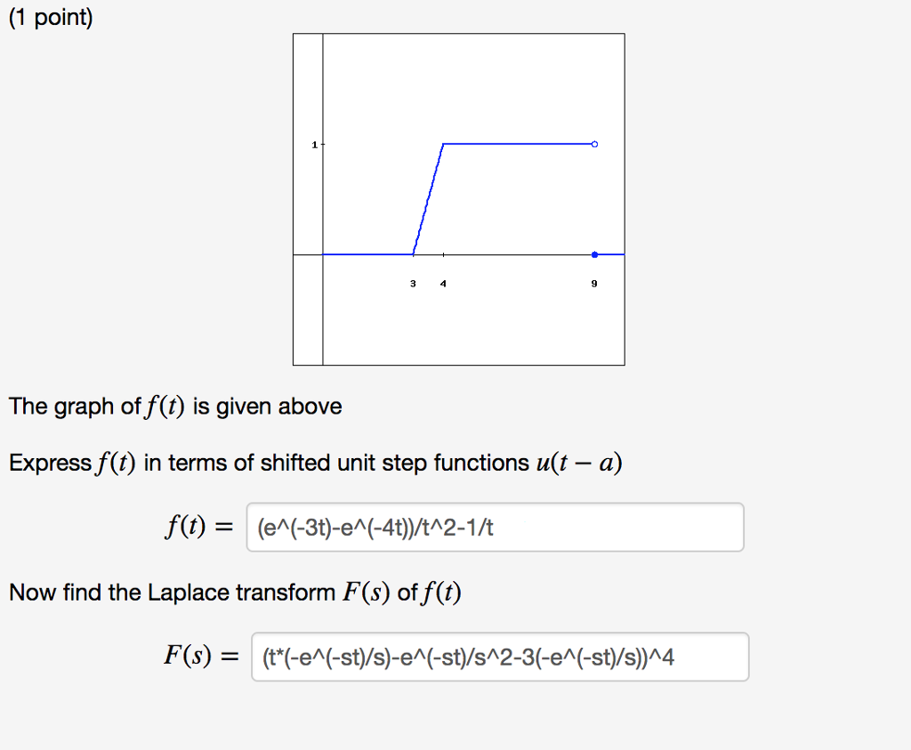 Solved (1 point) The graph of f(t) is given above Express | Chegg.com