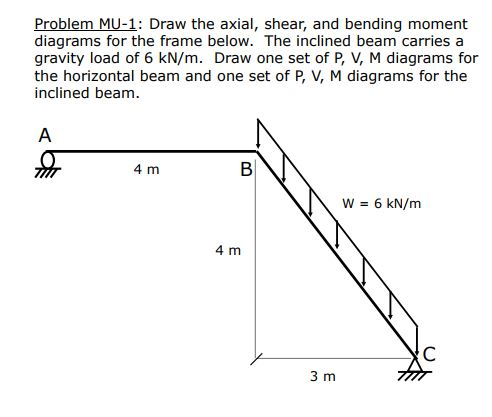 Solved Problem MU-1: Draw the axial, shear, and bending | Chegg.com
