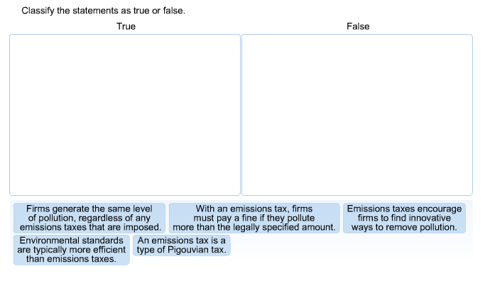 Solved Classify the statements as true or false. True False | Chegg.com
