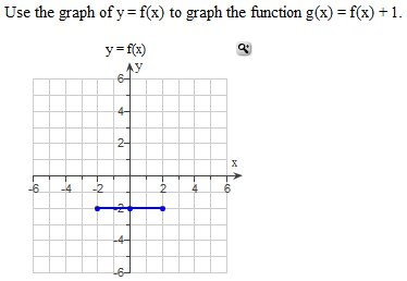 Solved Use the graph of y f(x) to graph the function g(x) | Chegg.com