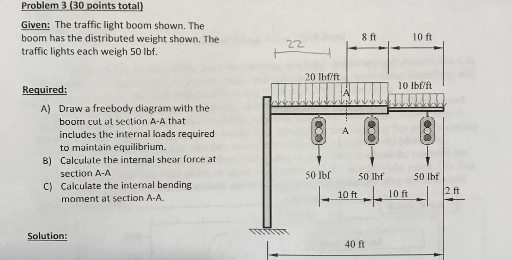 Solved Problem 3 (30 points total) Given: The traffic light | Chegg.com