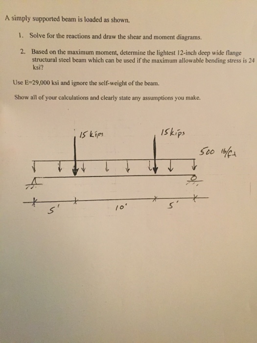 Solved A simply supported beam is loaded as shown. Solve | Chegg.com