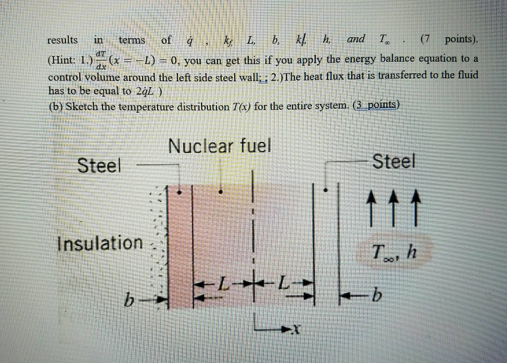 Solved 6. A nuclear fuel element in the shape of a large | Chegg.com