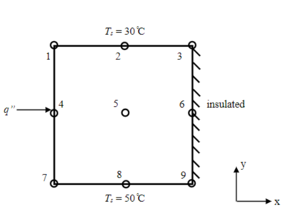 Solved Determine the steady state temperature distribution | Chegg.com