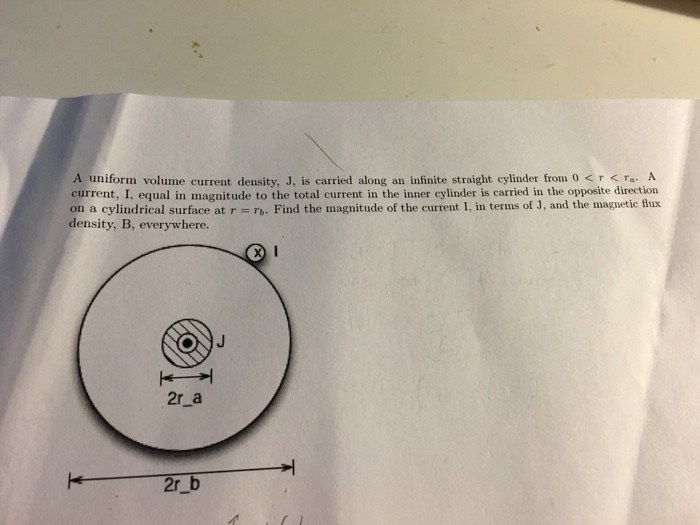 Solved A uniform volume current density, J, is carried along | Chegg.com