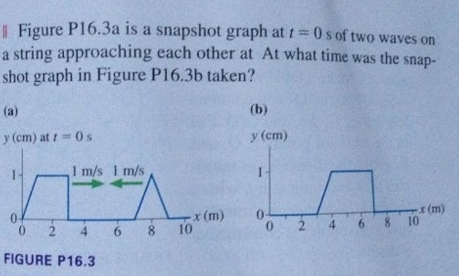 Solved Figure P16.3a is a snapshot graph at t = 0 s of two | Chegg.com