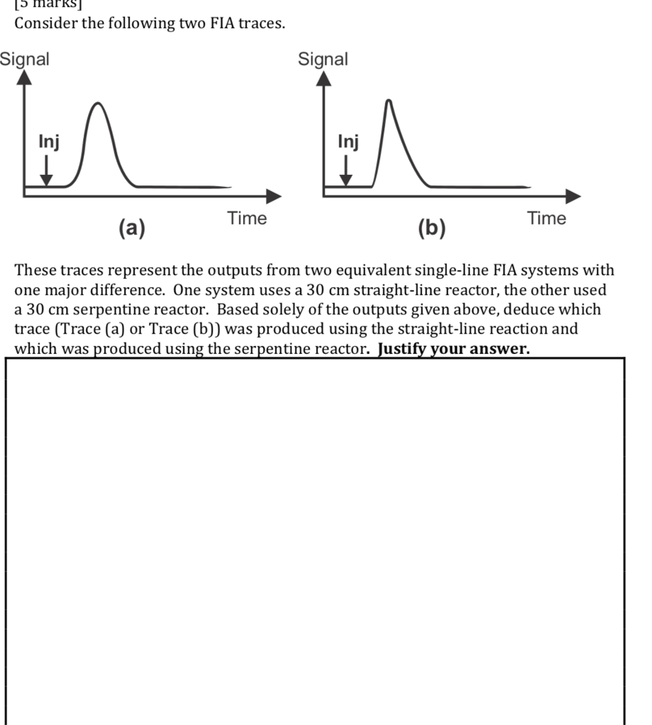 Solved Consider the following two FIA traces. Signal Signal | Chegg.com