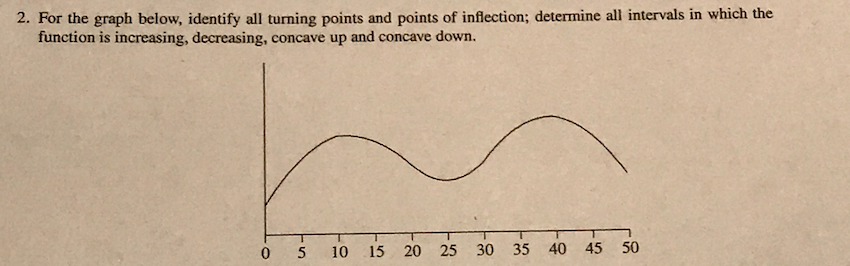 Solved 2. For the graph below, identify all turning points | Chegg.com