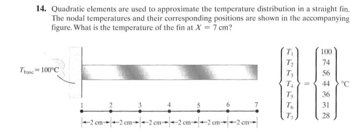 Solved 14. Quadratic elements are used to approximate the | Chegg.com