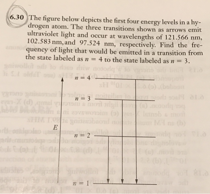 Solved The figure below depicts the first four energy levels | Chegg.com