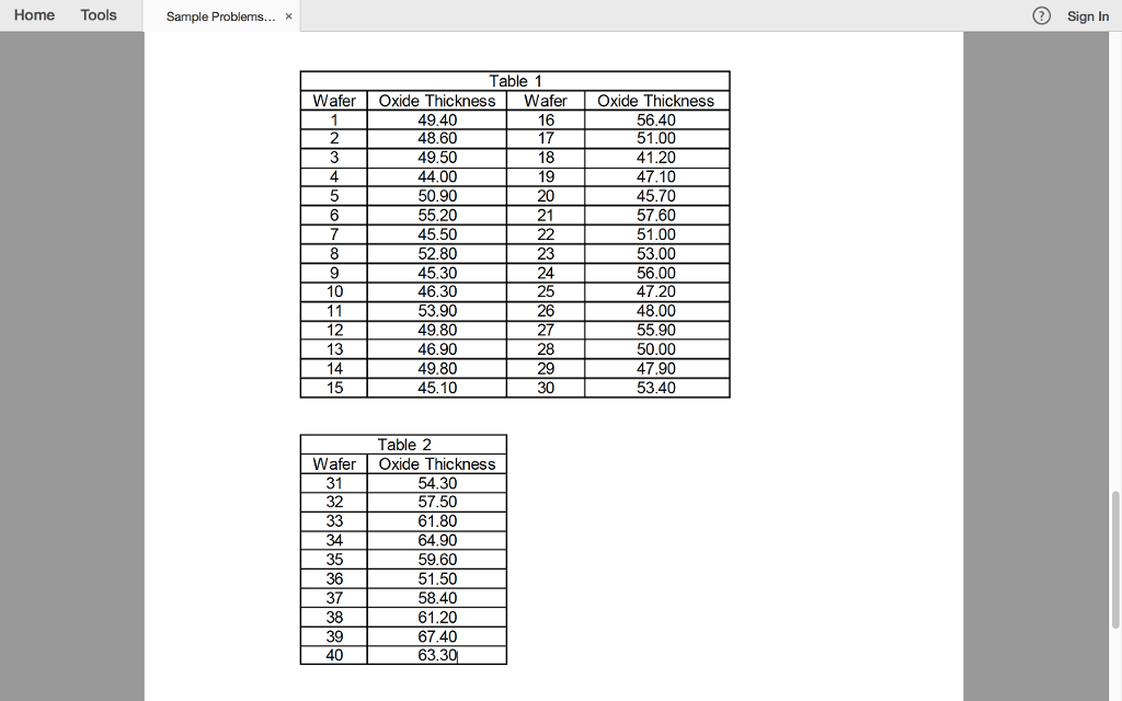 Solved Thirty observations on the oxide thickness of | Chegg.com
