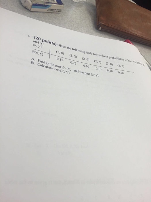 Solved Given the following table for the joint probabilities | Chegg.com