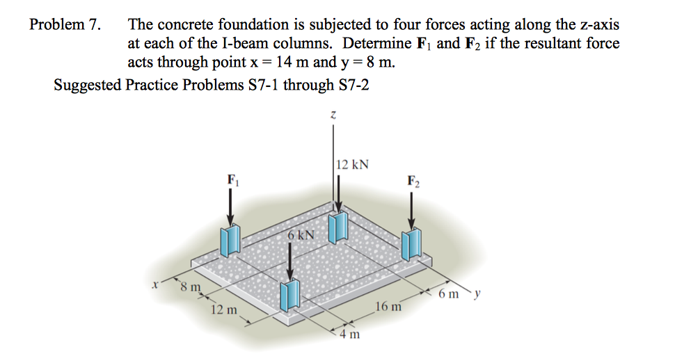 Solved The concrete foundation is subjected to four forces | Chegg.com