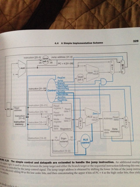 Solved For the MIPS assembly instruction: beq $t0,$t1,Label, | Chegg.com