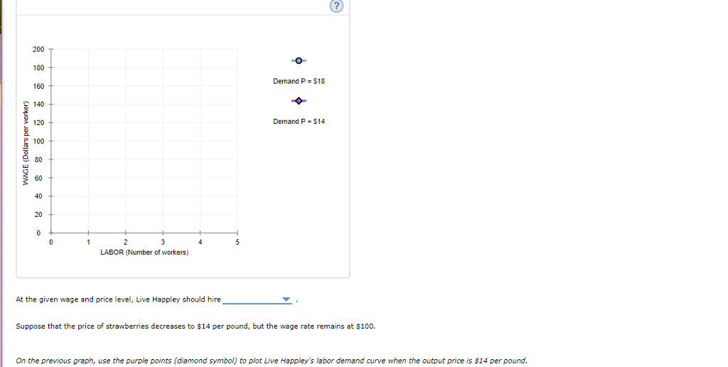 Solved Back to Assignment Attempts: 2. Profit maximization | Chegg.com