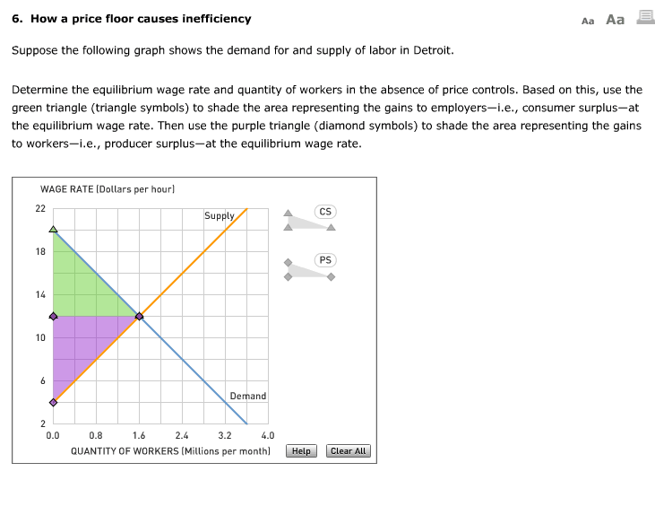 Solved 6. How a price floor causes inefficiency Aa Aa | Chegg.com