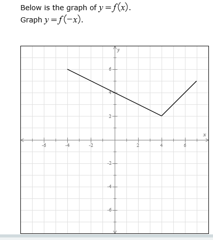 Solved Below is the graph of y =f(x). Graph y = f(-x). | Chegg.com