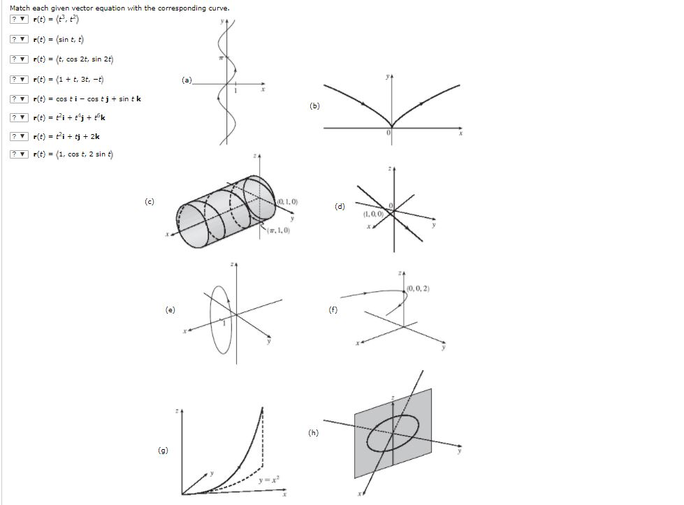 Solved Match each given vector equation with the | Chegg.com