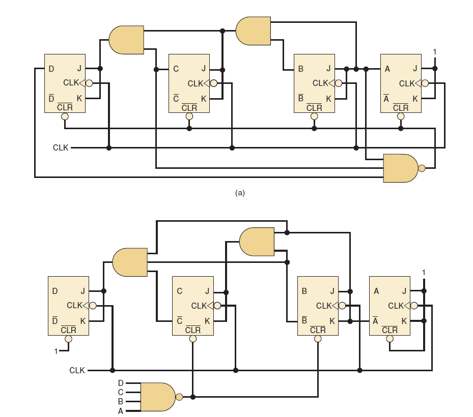 Solved Answer the follwing about A and B: 1. what is the | Chegg.com