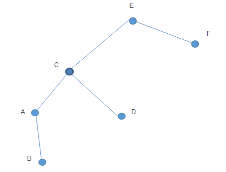 Solved Measuring geodesic distance for the graph G in | Chegg.com