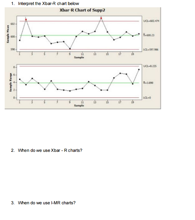 Xbar R Charts Networkhrom