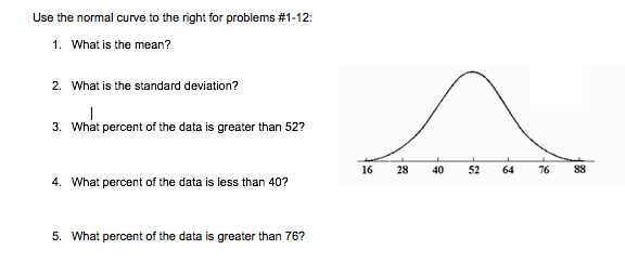 Solved Use the normal curve to the right for problems #1-12: | Chegg.com