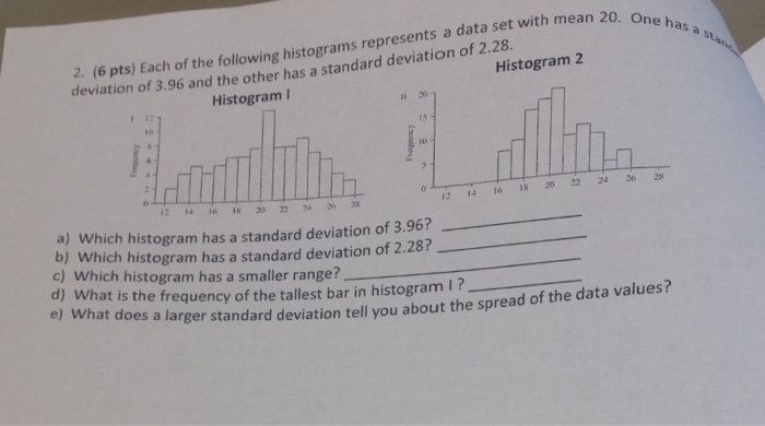 Solved Each of the following histograms represents a data | Chegg.com