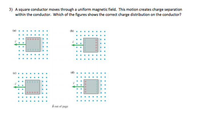 Solved 3) A square conductor moves through a uniform | Chegg.com