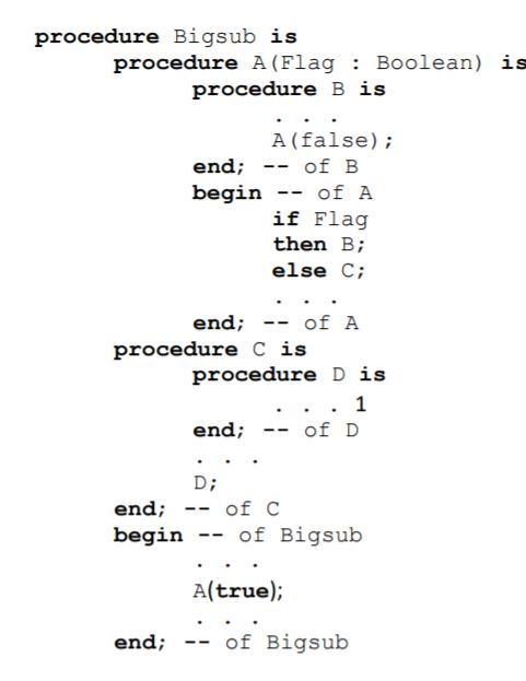 Solved Show the stack with all activation record instances, | Chegg.com