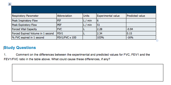 Solved Comment on the differences between the experimental | Chegg.com