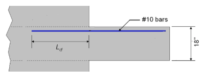 Solved Determine the development length (ld) required for | Chegg.com