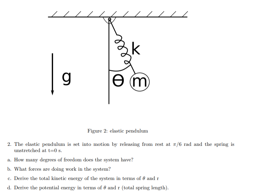 Solved Figure 2: elastic pendulum 2. The elastic pendulum is | Chegg.com