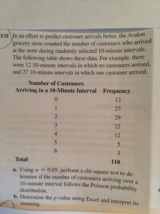Solved In an effort to predict customer arrivals better, the | Chegg.com