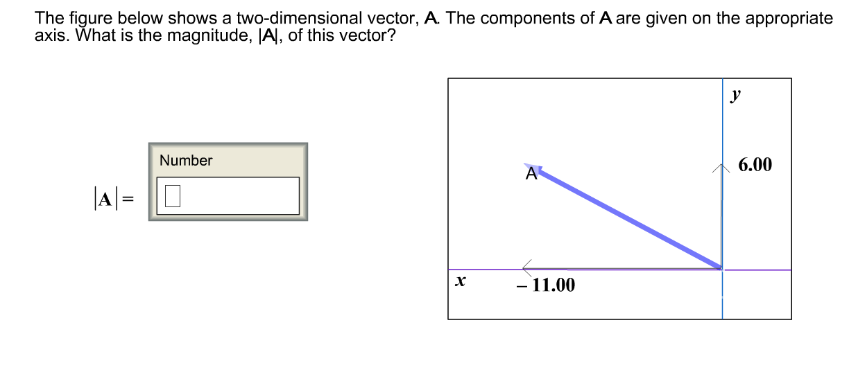 Solved The figure below shows a two-dimensional vector, A | Chegg.com
