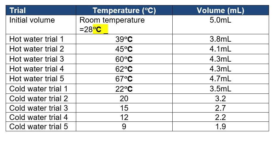 Solved I need help doing this in excel. I need this info | Chegg.com