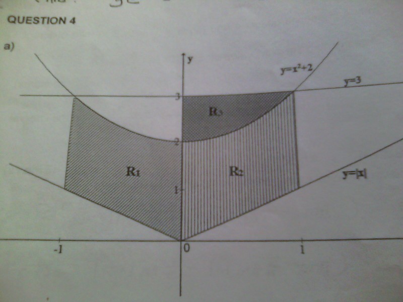 Solved region r3 is bounded by curve y=x^2+2 , the | Chegg.com