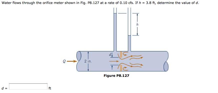 Solved Water flows through the orifice meter shown in Fig. | Chegg.com