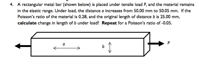 Solved A rectangular metal bar (shown below) is placed under | Chegg.com